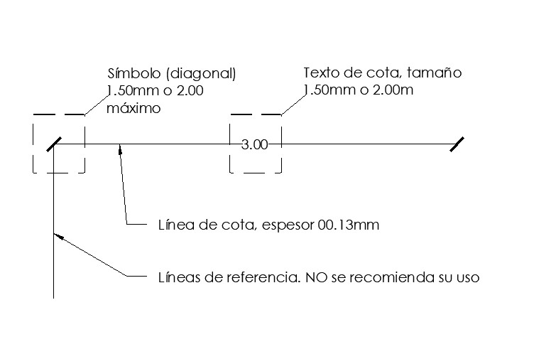 Tipos de cotas – Pie de Plano