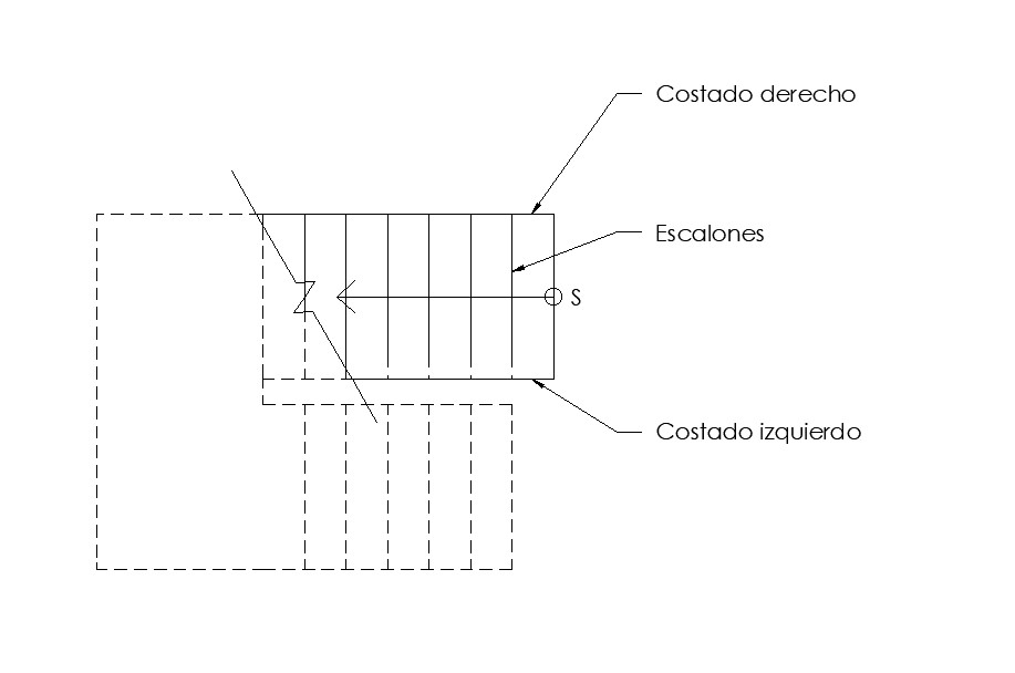 Escaleras – Pie de Plano