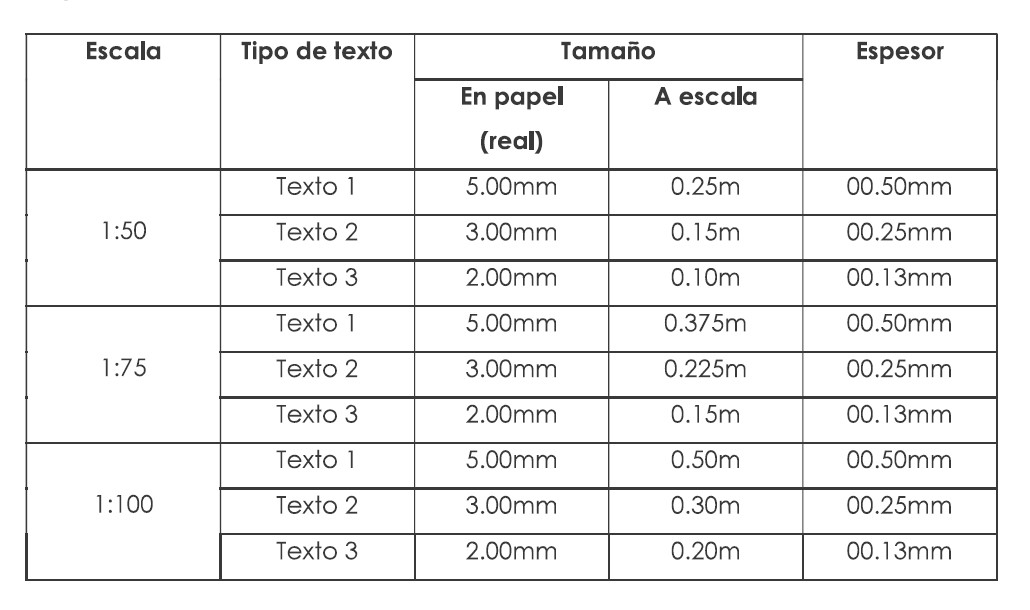 Tipos de textos – Pie de Plano