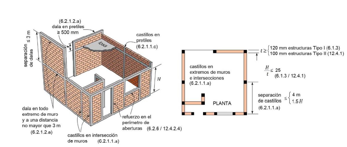Normas Técnicas Complementarias del RCDF 2023 – Pie de Plano