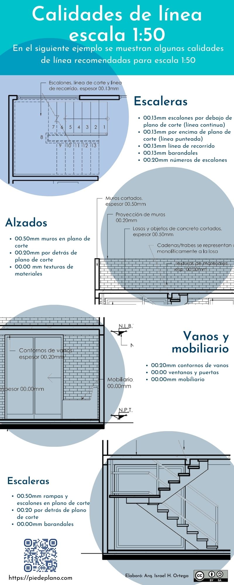 Calidades de línea – Pie de Plano