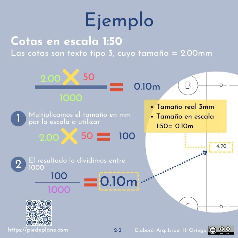 Tipos de textos – Pie de Plano