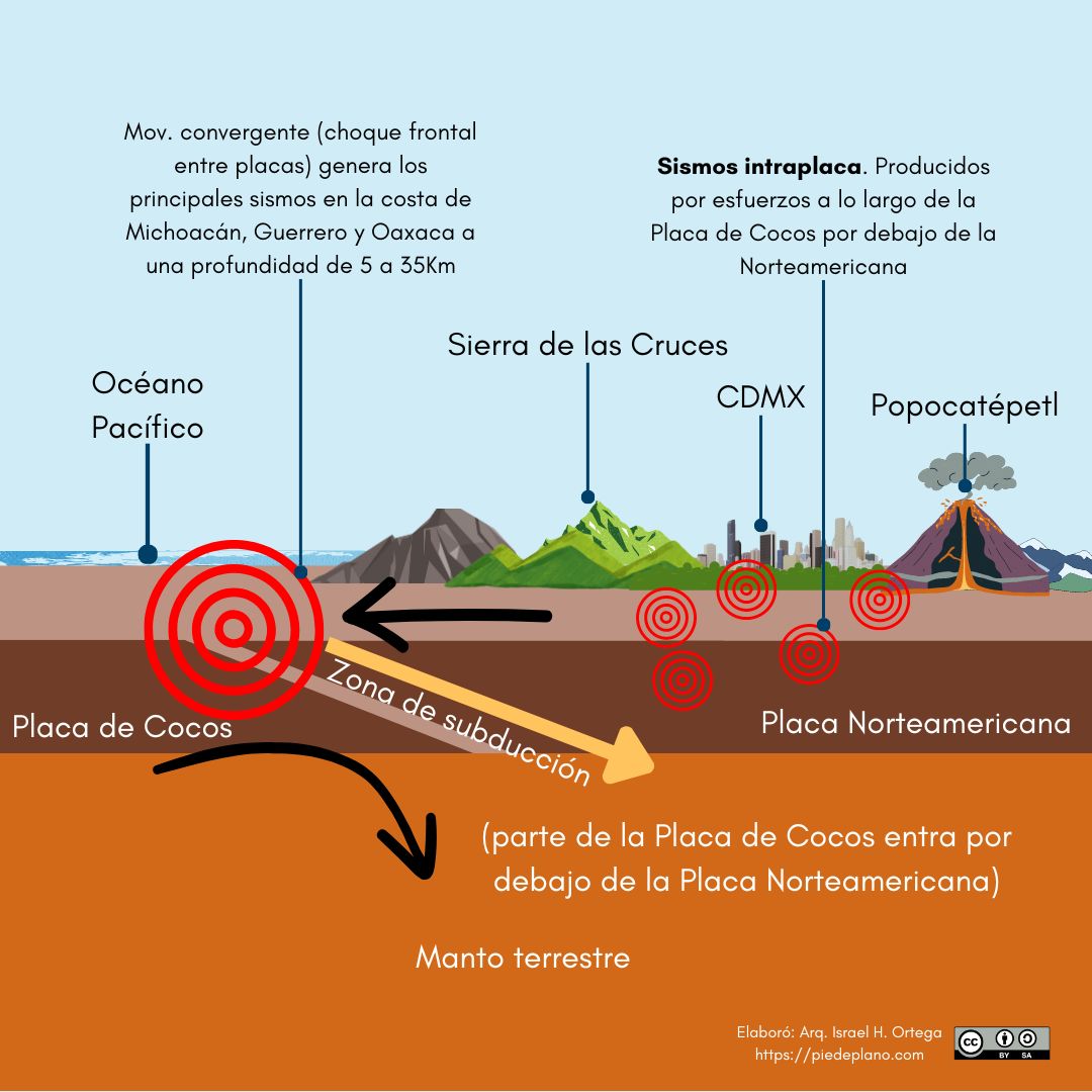 ¿Qué son y por qué ocurren microsismos en la CDMX? – Pie de Plano