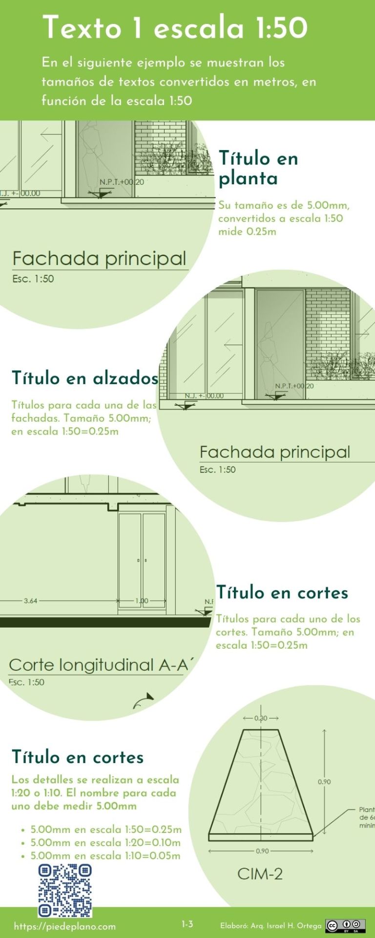 Tipos de textos – Pie de Plano