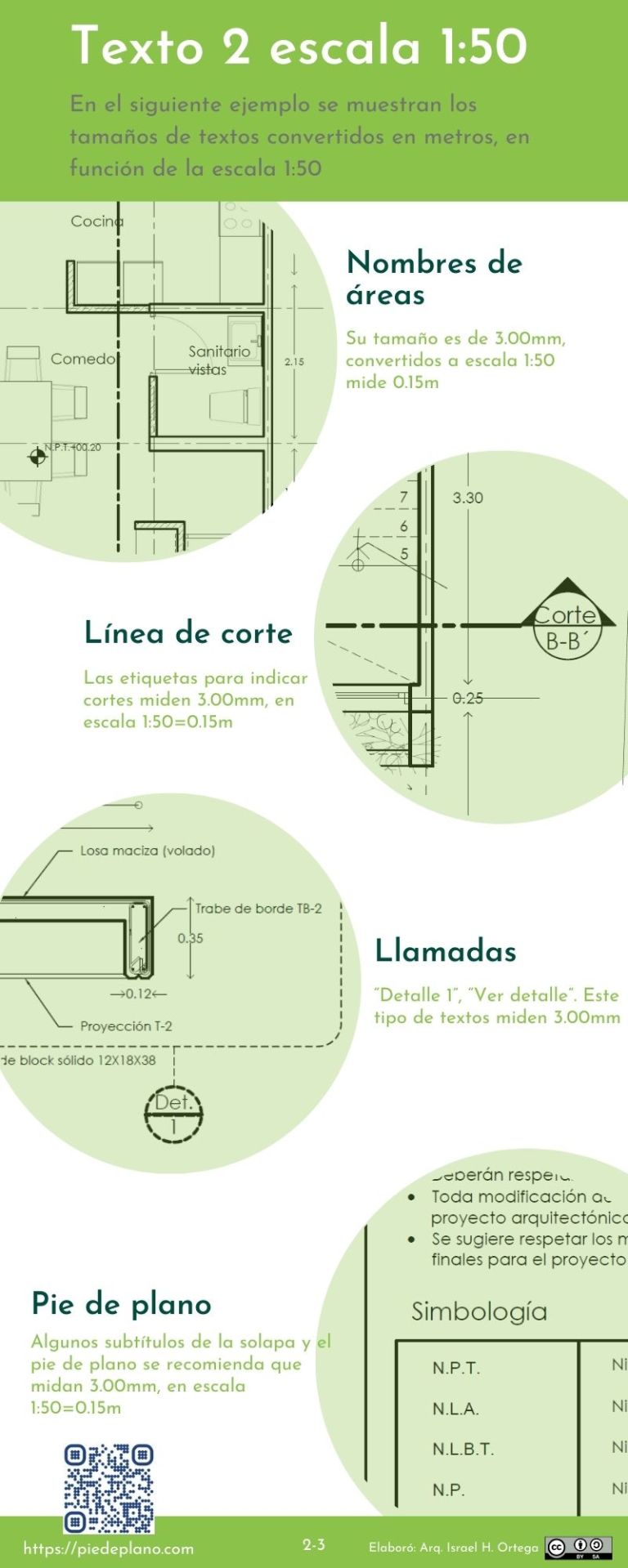 Tipos de textos – Pie de Plano
