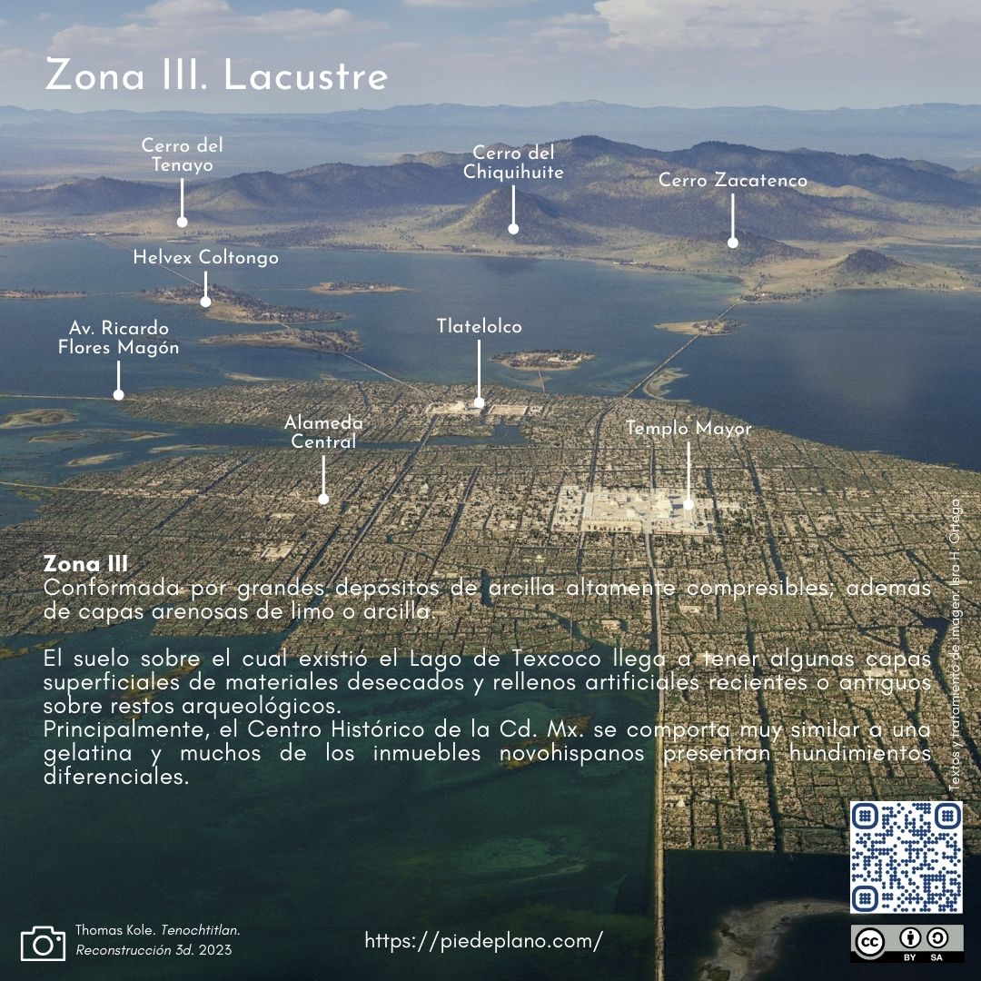 Zonificación geotécnica de la Ciudad de México – Pie de Plano
