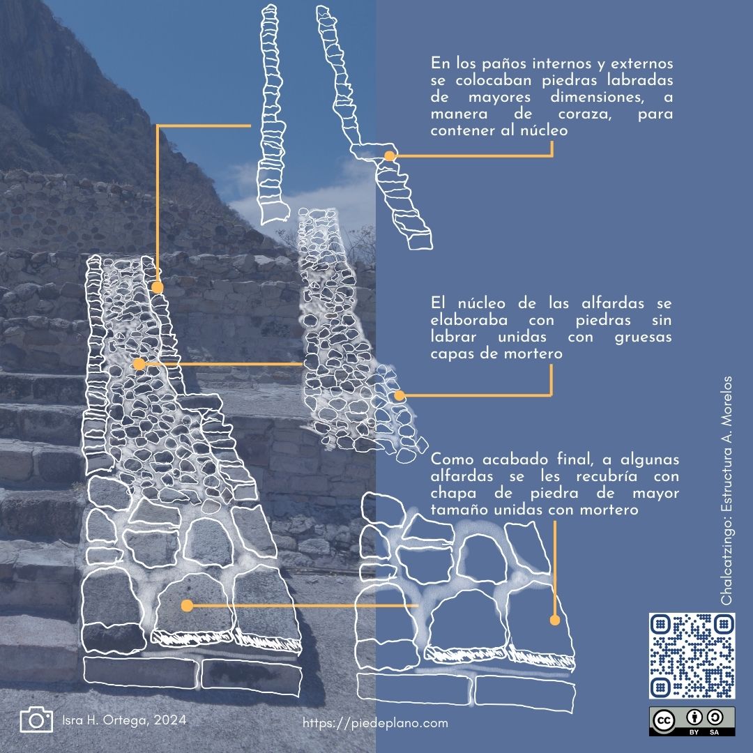Alfarda – Pie de Plano