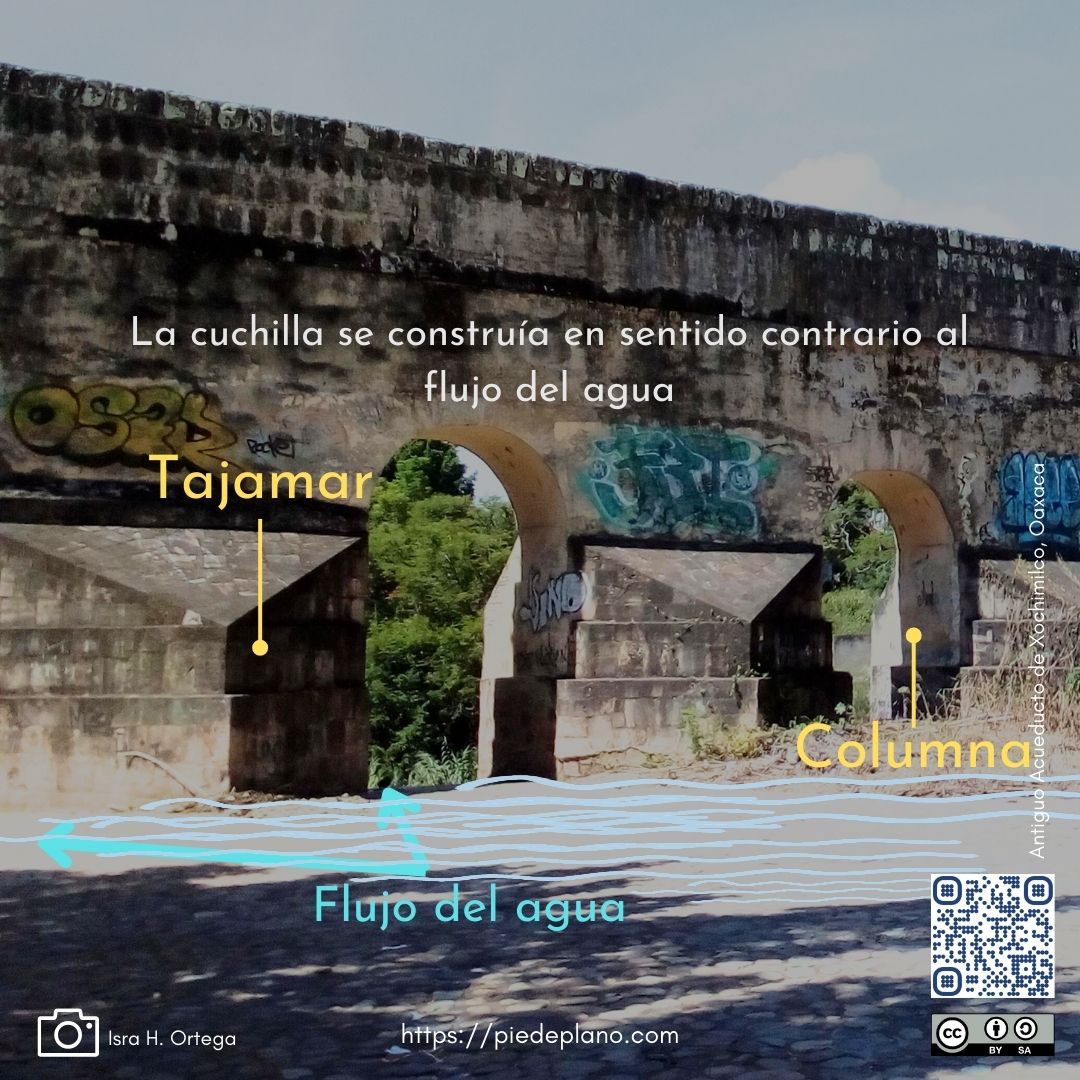 Tajamar – Pie de Plano