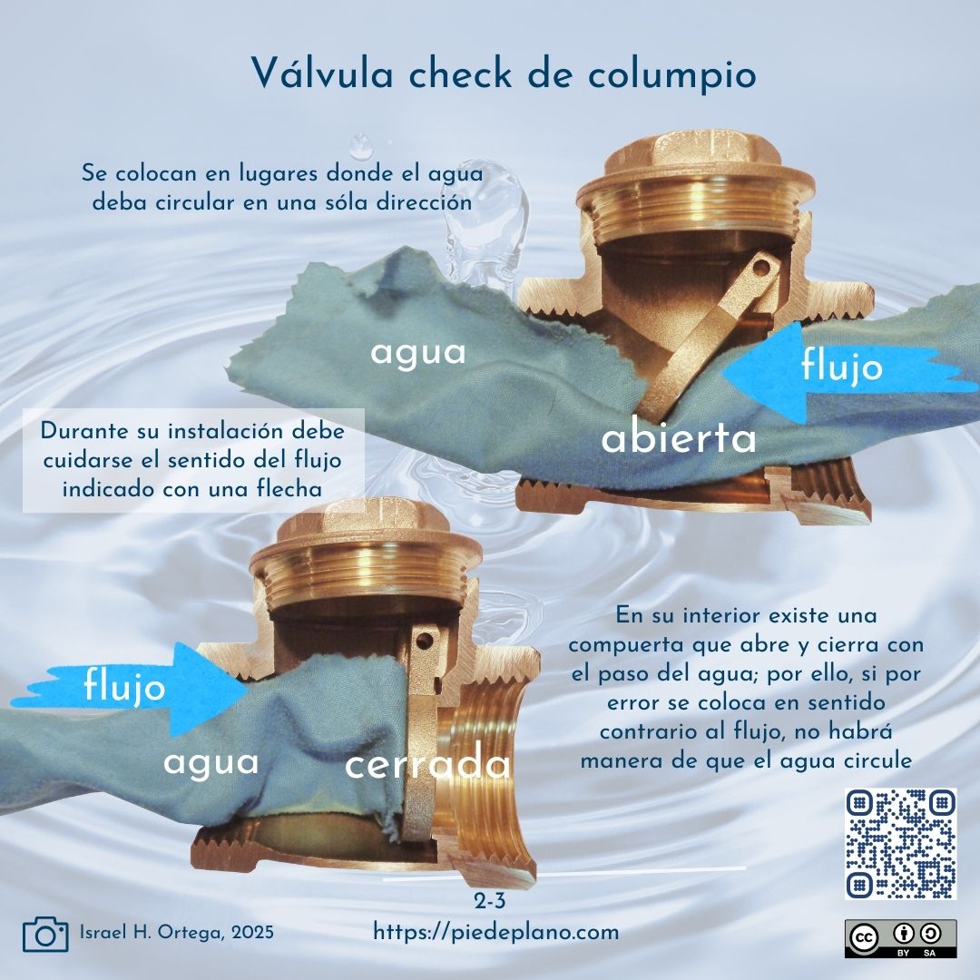 Válvula check tipo columpio – Pie de Plano