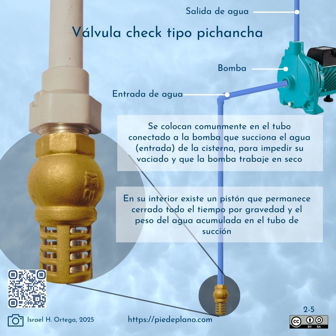 Válvula pichancha – Pie de Plano