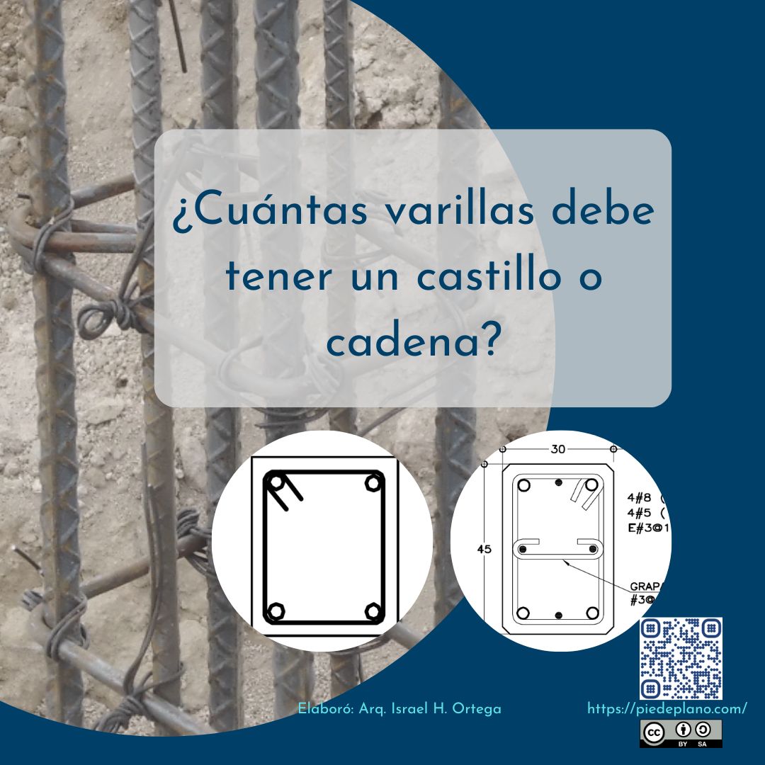 ¿Cuántas varillas tiene un castillo? – Pie de Plano